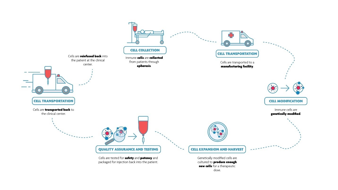 New killer application for cell sorter chip