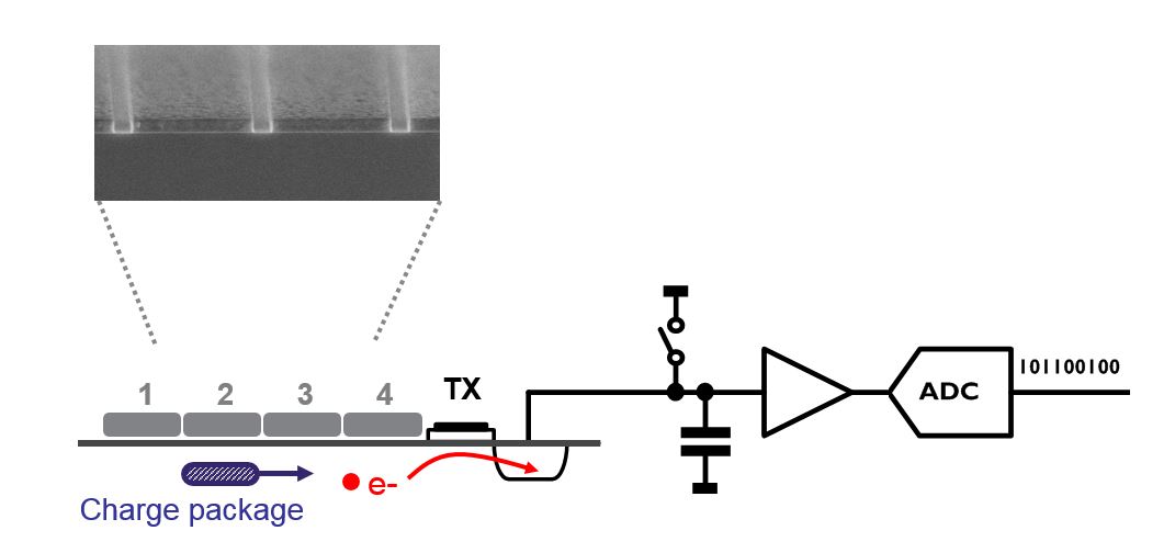 imec magazine October 2017 - Image sensor combining the best of ...