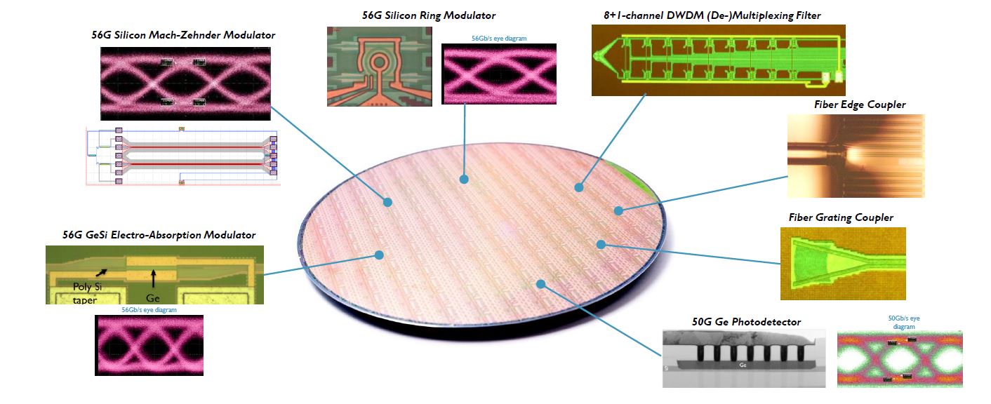 imec magazine May 2017 - New silicon photonics technology delivers faster data traffic in data ...