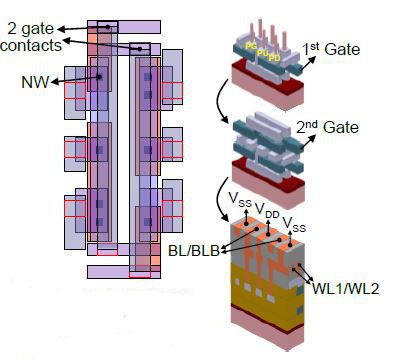 imec magazine September 2017 - The vertical nanowire FET: enabler of ...