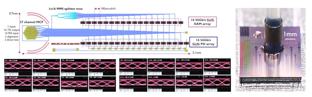 imec magazine May 2017 - New silicon photonics technology delivers ...