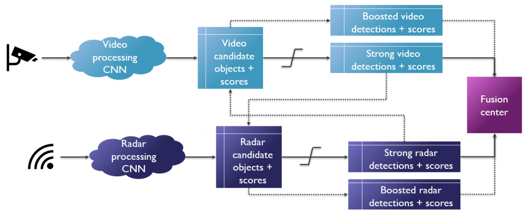 Sensor fusion algorithms | imec