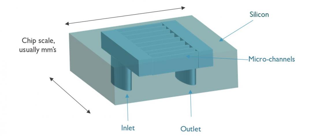 How to efficiently cool power electronics and optoelectronic sensors?
