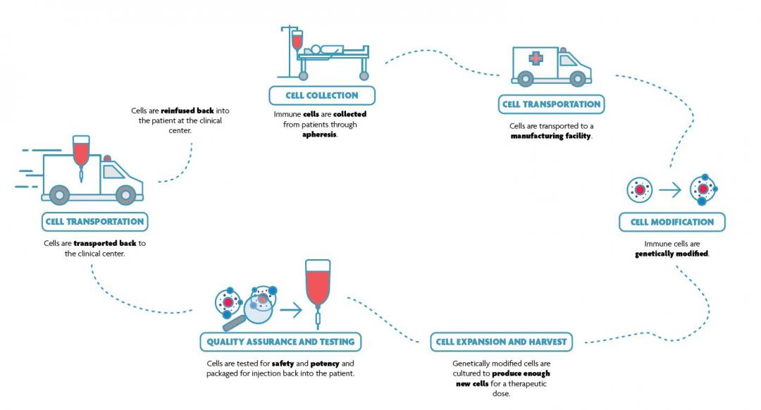 imec magazine February 2018 - What chip technology can do for cell therapy