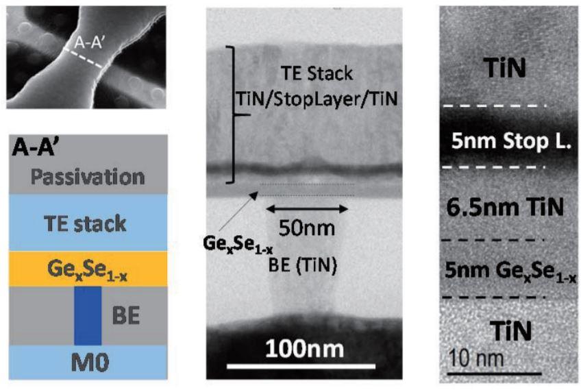 In pursuit of high-density storage class memory | imec