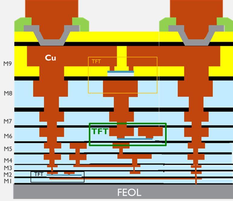 Scaling the BEOL – a toolbox filled with new processes, boosters and ...