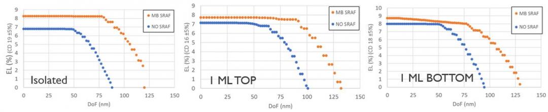 imec magazine March 2018 - Imec pushes the limits of EUV lithography ...