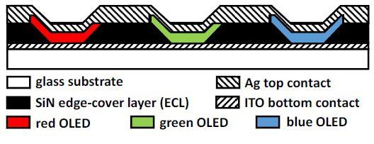 Photolithography: a key technology for next-generation high-resolution ...