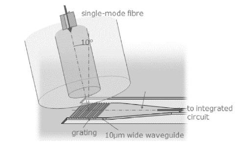 imec magazine April 2018 - Developing silicon photonics technologies ...