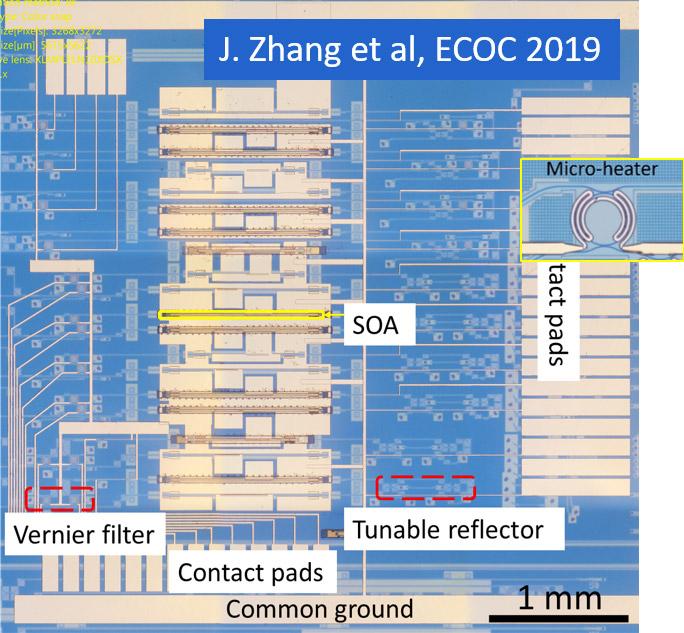 Silicon photonics: towards an accessible technology for telecom and sensing