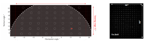 Self-calibrating on-chip optical beamformer reaches high-resolution at ...