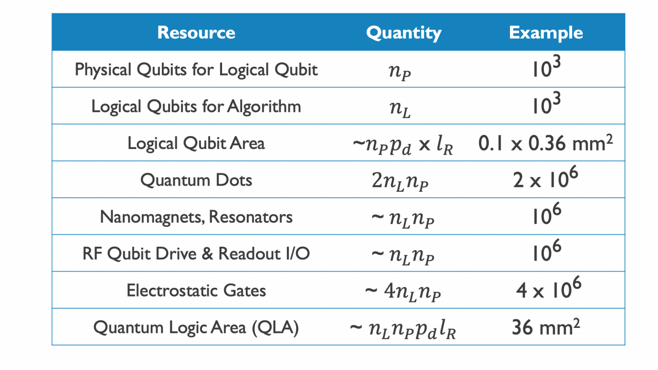Bilinear 2D device for silicon-based quantum computers | imec