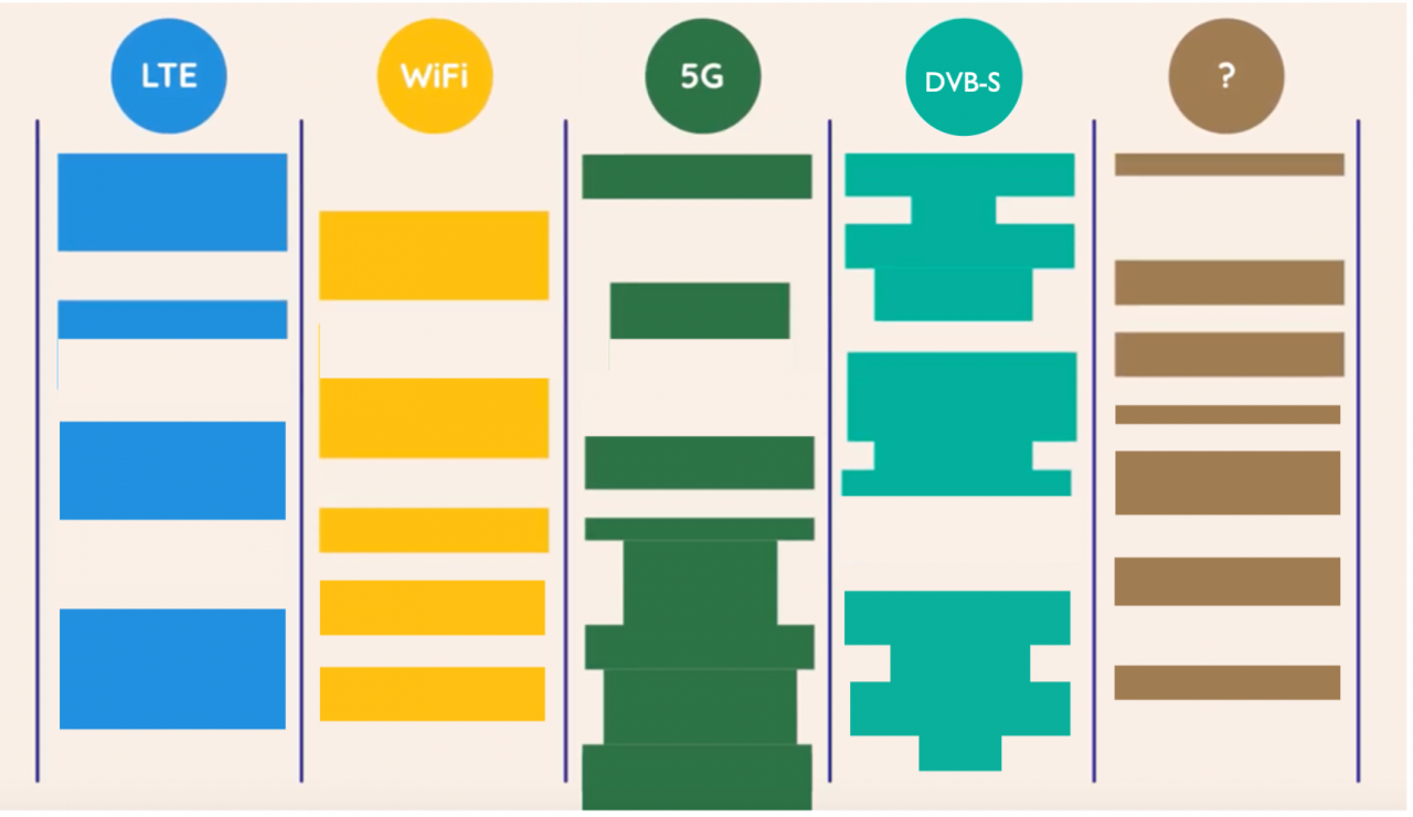 Key 6G technologies | imec