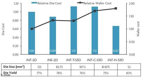 Press Release - Imec Demonstrates Power-Performance-Area-Cost Benefit ...