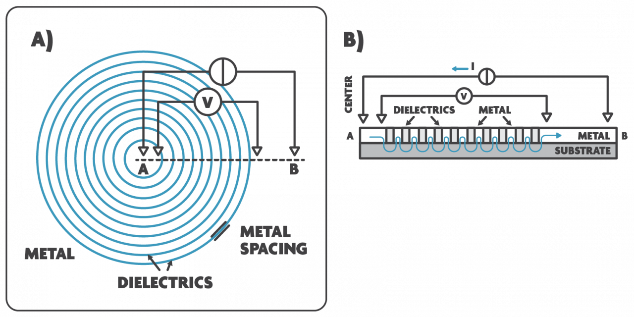 Solving the contact resistance challenge for 7nm and beyond CMOS | imec ...