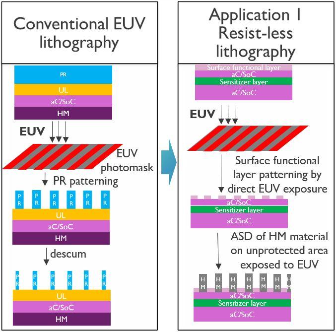 A complementary approach to lithography | imec