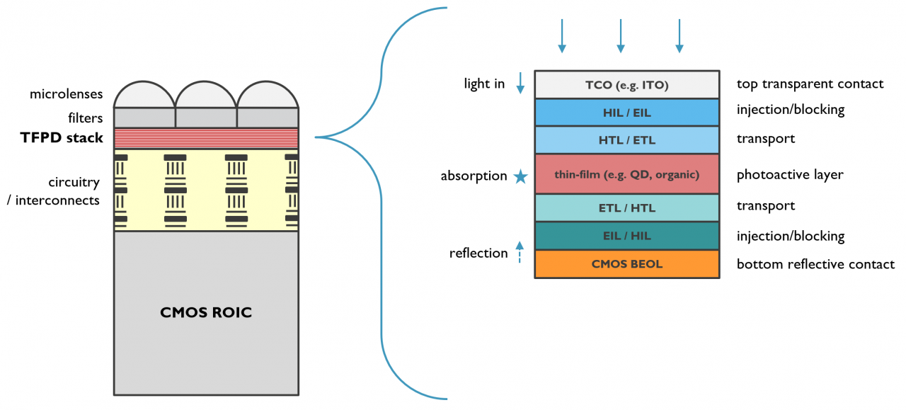 Make smartphones and autonomous vehicles see the impossible