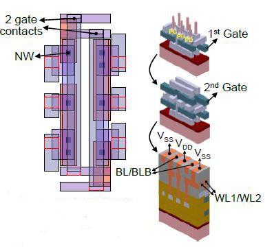 imec magazine September 2017 - The vertical nanowire FET: enabler of ...