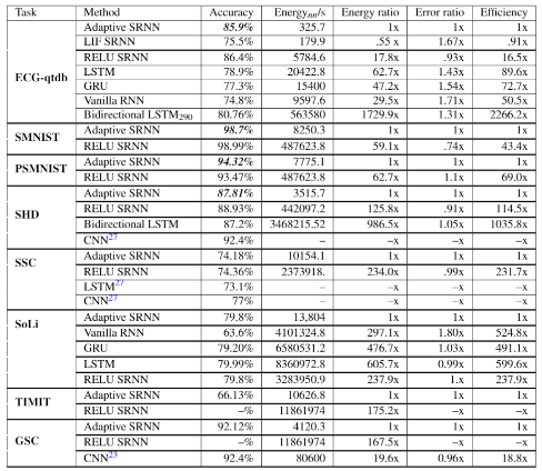 Building a low-latency, low-power & accurate SNN chip | imec