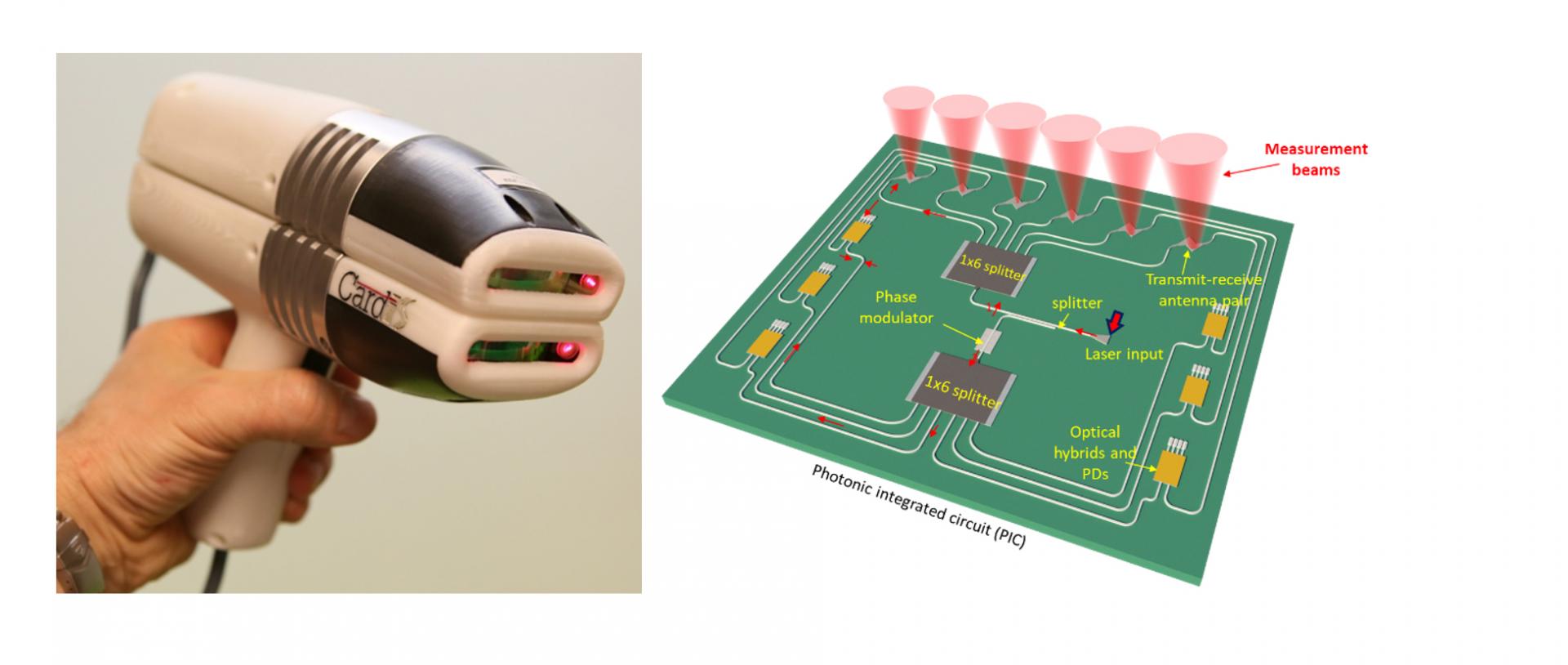 Integrated photonics: a guiding light for next-gen MedTech tools