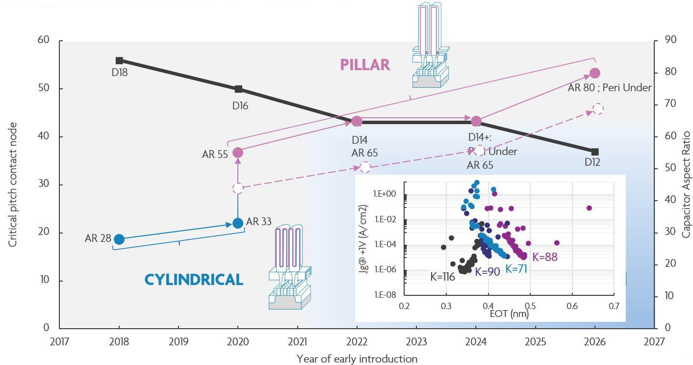 Imec Magazine September 2018 - Emerging memories for the zettabyte era
