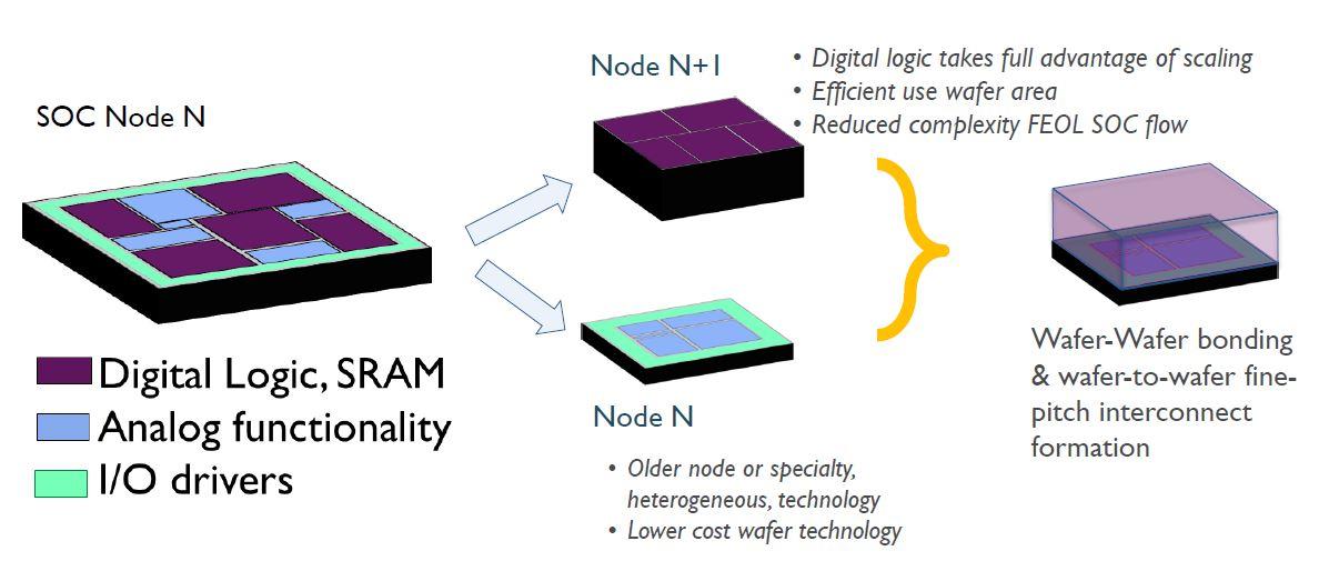 imec magazine April 2017 - 3D systems-on-chip