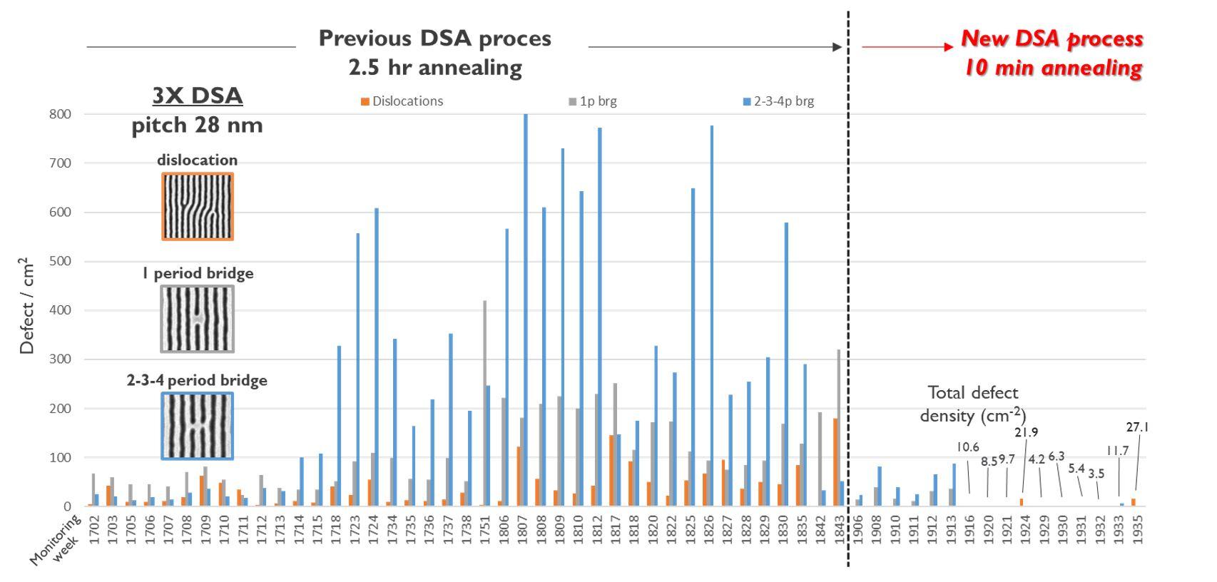 A complementary approach to lithography | imec