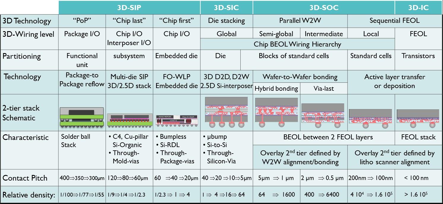 imec magazine April 2017 - 3D systems-on-chip
