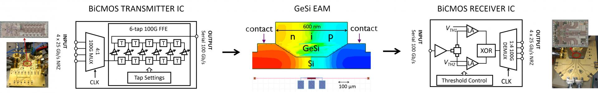 imec magazine October 2018 - Silicon photonic interposers for 400Gb/s ...
