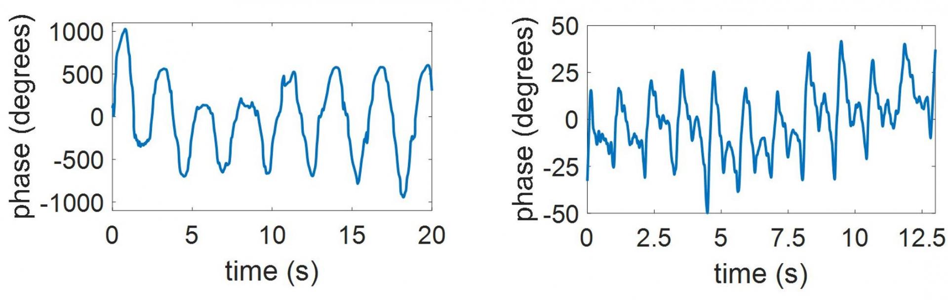 A compact 140GHz radar chip for detecting small movements, such as ...