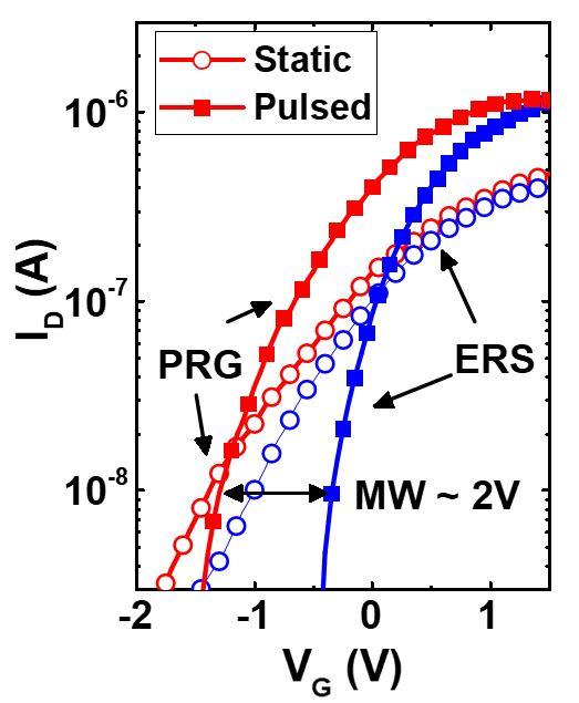 3D FeFET | imec