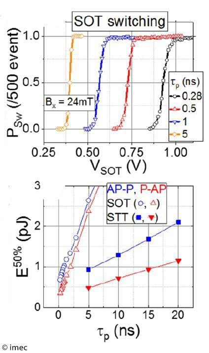 Press Release - Imec demonstrates manufacturability of state-of-the-art ...