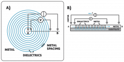 Solving the contact resistance challenge for 7nm and beyond CMOS | imec ...