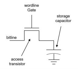 The history and future of DRAM architectures in different application ...