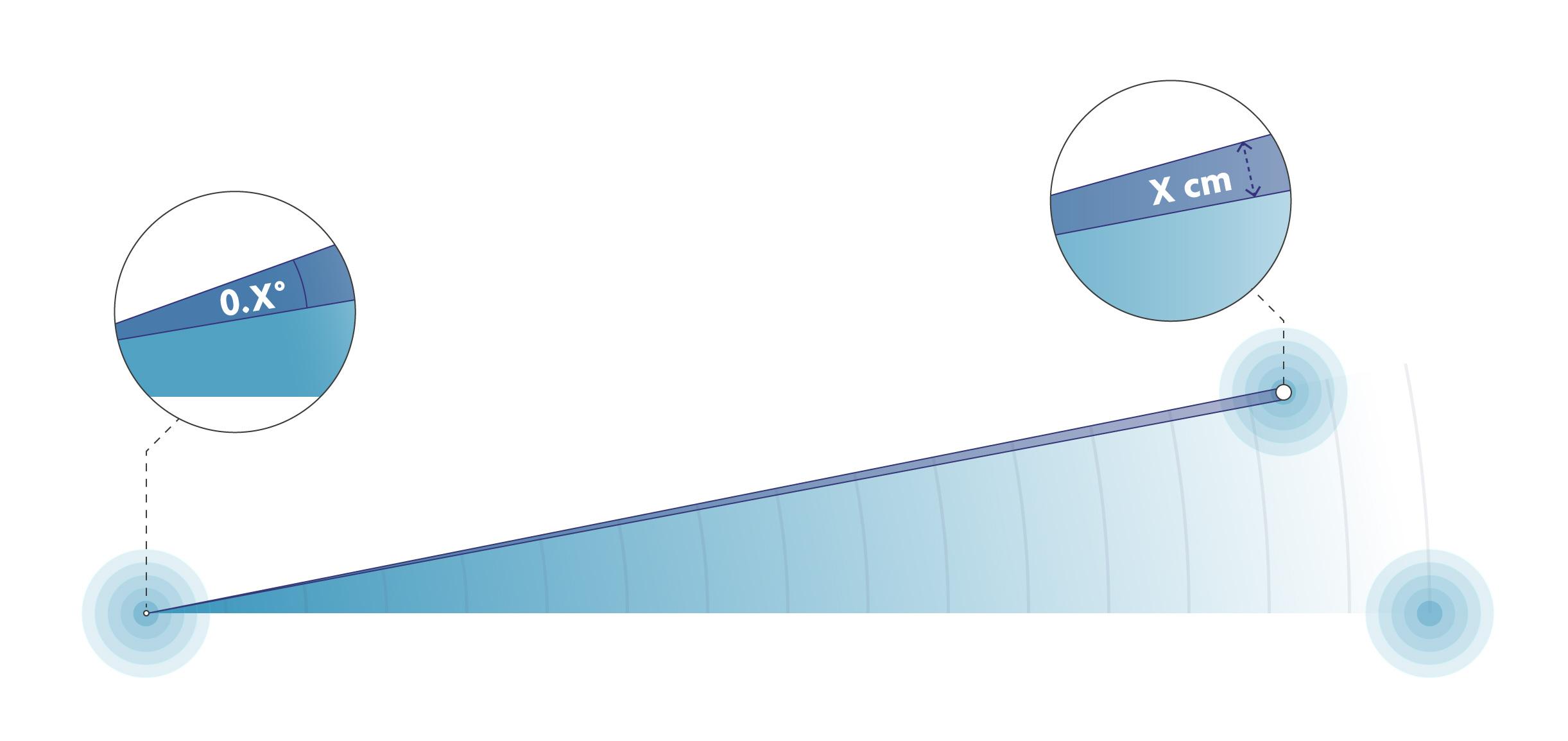 Solid-state lidar | imec