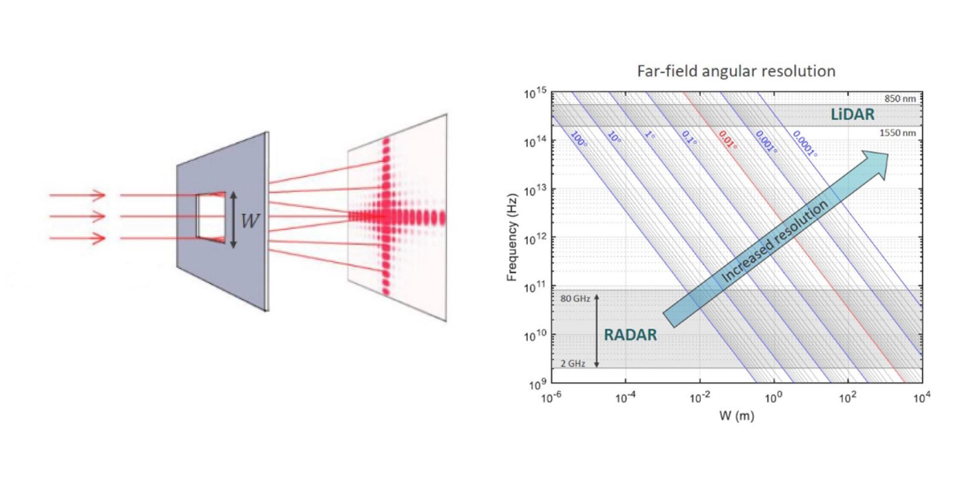 Self-calibrating on-chip optical beamformer reaches high-resolution at ...