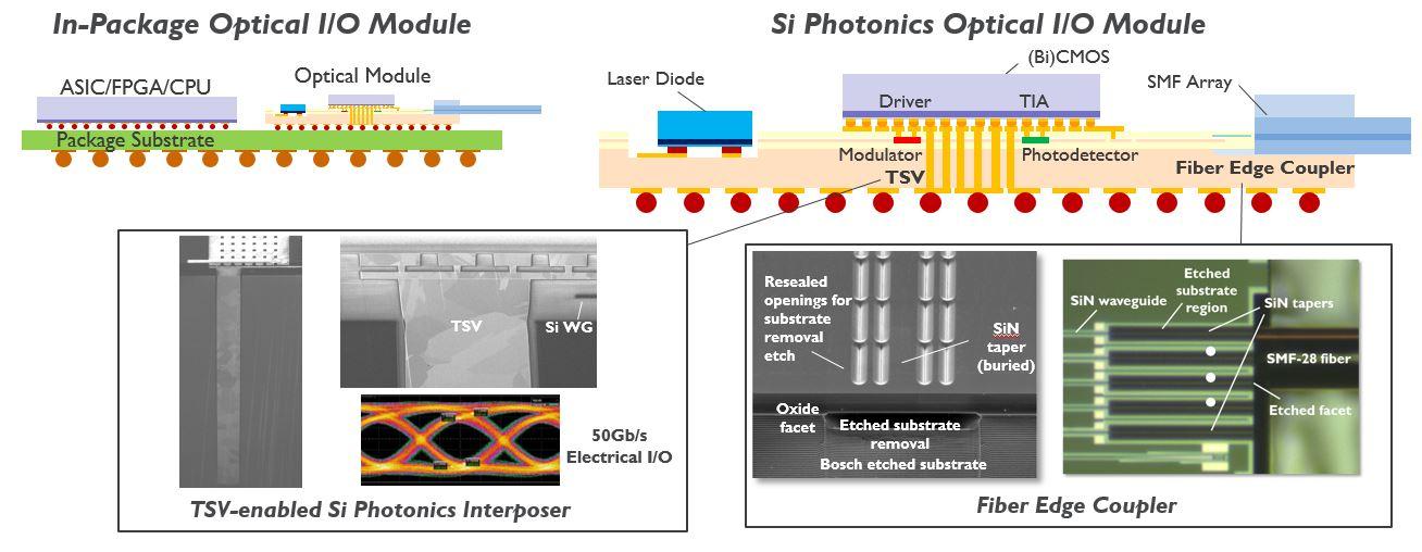imec magazine October 2018 - Silicon photonic interposers for 400Gb/s ...