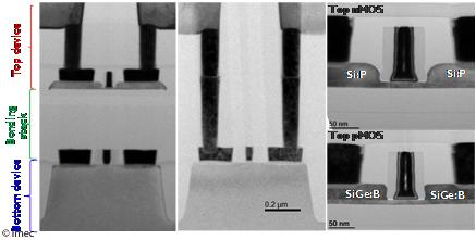 Imec and Soitec Demonstrate Sequential 3D Planar Device Achieving High ...