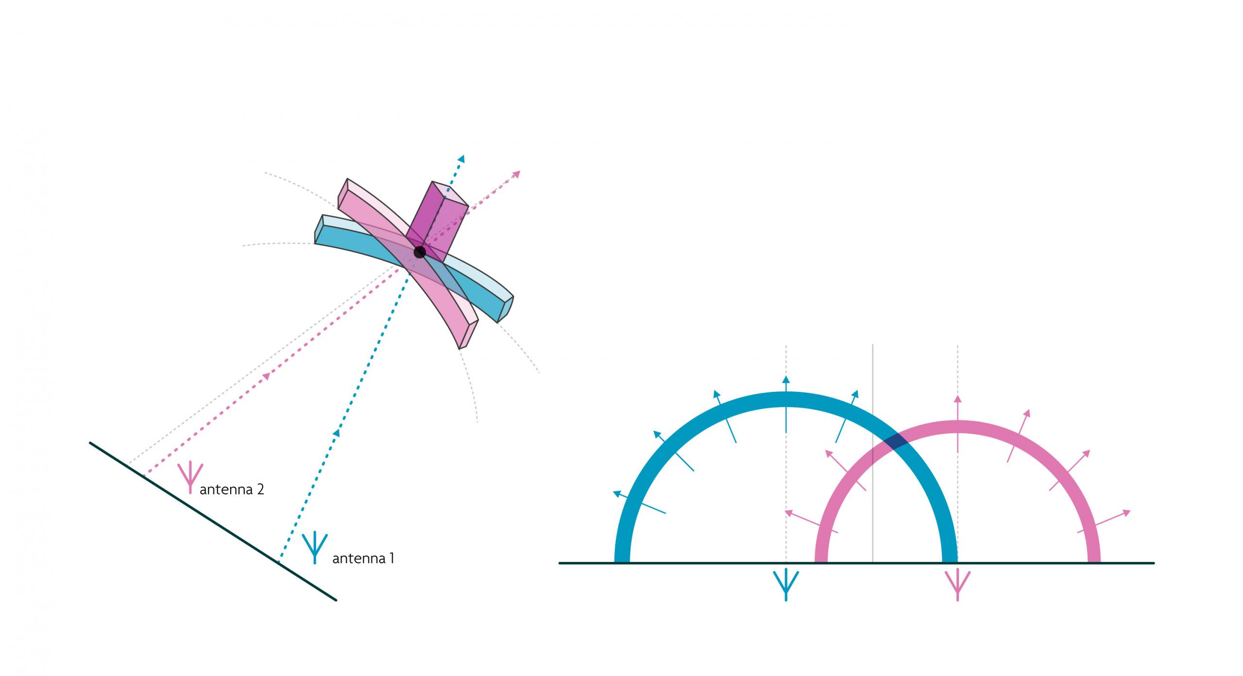 Triangulation-like approach to wireless charging