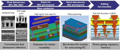 Scaling the BEOL – a toolbox filled with new processes, boosters and ...