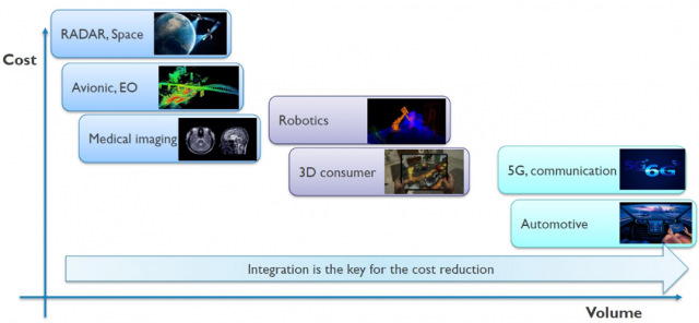 Self-calibrating on-chip optical beamformer reaches high-resolution at ...