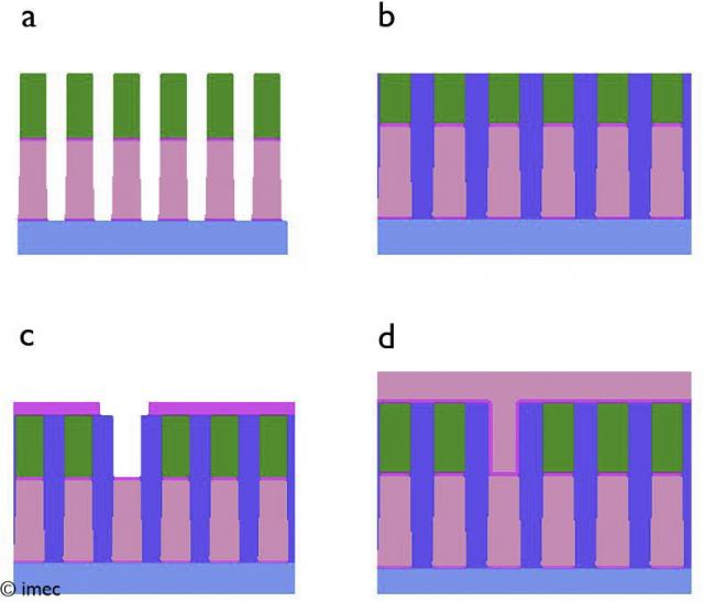 Imec demonstrates semi-damascene interconnects with fully self-aligned ...
