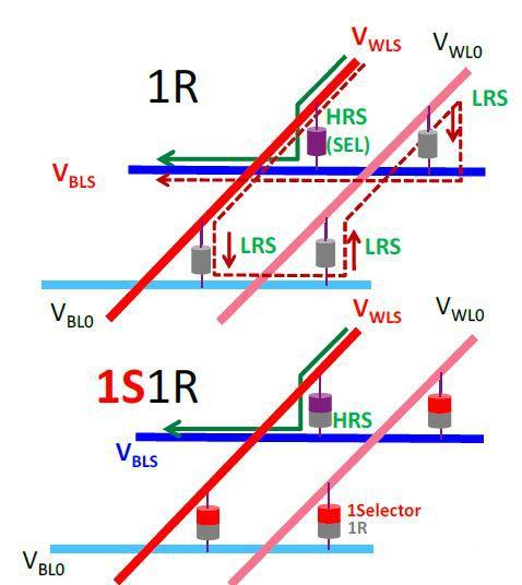 In pursuit of high-density storage class memory | imec