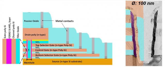 3D FeFET | imec