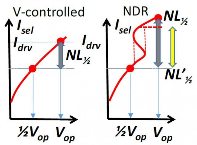 In pursuit of high-density storage class memory | imec