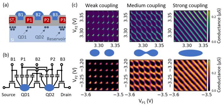Moving Quantum Computing from Lab to Fab | imec