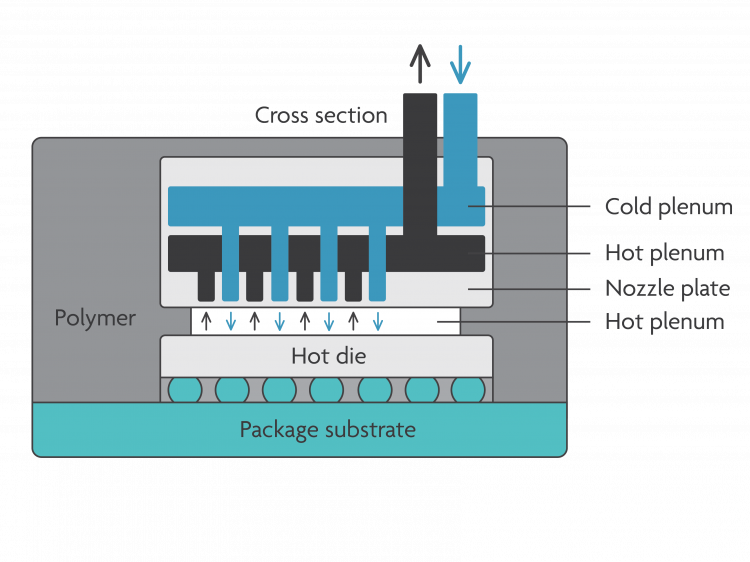 A cold shower for chips | imec magazine February 2019