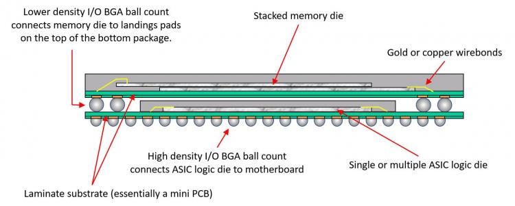 The history and future of DRAM architectures in different application ...