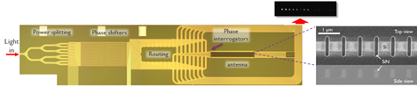On-chip optical beamforming | imec