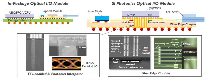 imec magazine October 2018 - Silicon photonic interposers for 400Gb/s ...